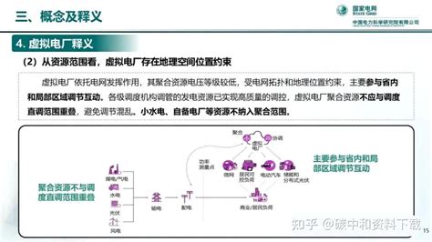 虚拟电厂到底怎么挣钱？国内vs海外商业模式对比，附6份最新ppt下载 知乎