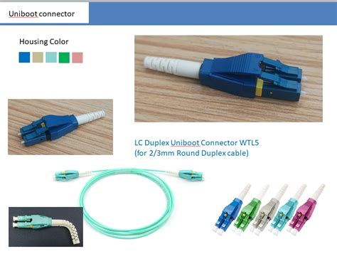 Uniboot LC Duplex Connectors Reliable Fiber Optic Solutions