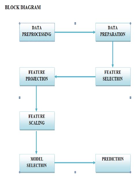 block diagram of the proposed system download scientific diagram
