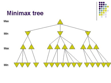 Game Trees Mini Max Strategy Tree Evaluation Pruning