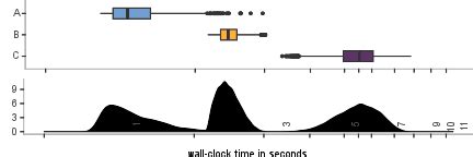 5 Reasons Why Box Plots Are The Better Default Choice For Visualizing Performance Stefan Marr De