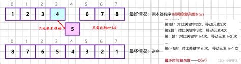 数据结构:九种内部排序(动图完整代码)c语言数据结构内部排序法 Csdn博客 数据结构:九种内部排序(动图完整代码)c语言数据结构内部排序法 Csdn博客