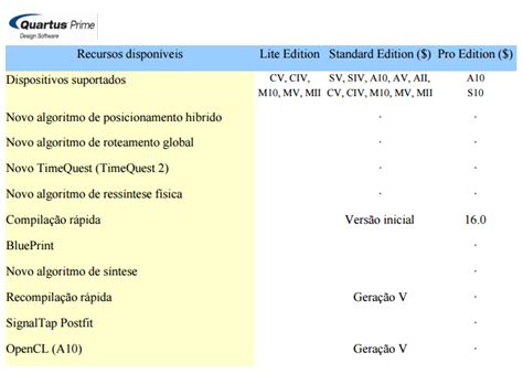 projetos em fpga com o novo quartus prime da altera embarcados