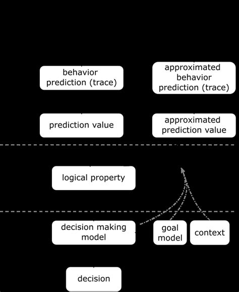 Experimental Cdf Of The Profiled Execution Times Of Both Models Download Scientific Diagram