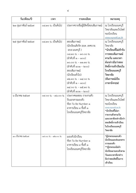 ประกาศโรงเรียนนนทบุรีวิทยาลัย โรงเรียน นนทบุรีวิทยาลัย