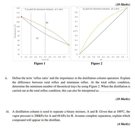 Solved 120 1 10 Marks Xy Plot For Benzene Toluene At 1 Atm