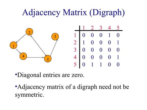 Graphgraphgraph Data Structure Data Structure2 Ppt