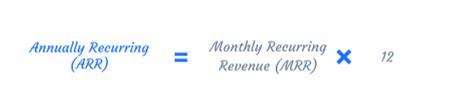 Essential Guide To Annual Recurring Revenue Arr