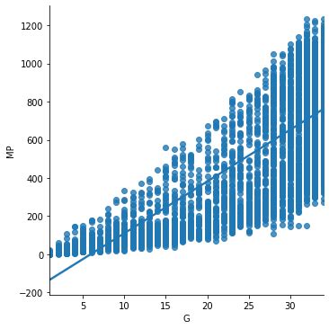 Seaborn In Python For Data Visualization The Ultimate Guide Datagy