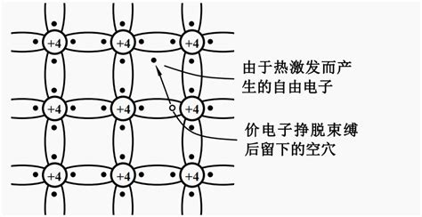 半导体基本知识 And Pn结的形成及特性 Csdn博客