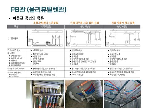 기계설비 유지관리자 기술교육 자료교재 업로드 2회차배관 푸른기술 기계설비 유지관리자 기술교육 자료교재 업로드 2회차배관 푸른기술