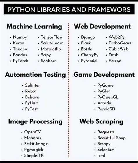 Python Libraries And Frameworks Excel Dataanlysis Python Trending