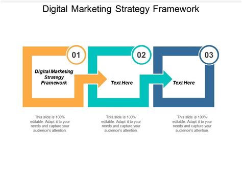 Digital Marketing Strategy Framework Ppt Powerpoint Presentation Visual