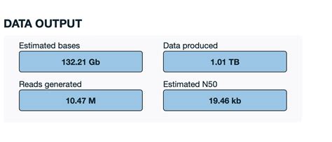Missing Bases Issue Nanoporetech Dorado GitHub