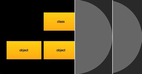 list creational design pattern guide curated by kiran sahu medium