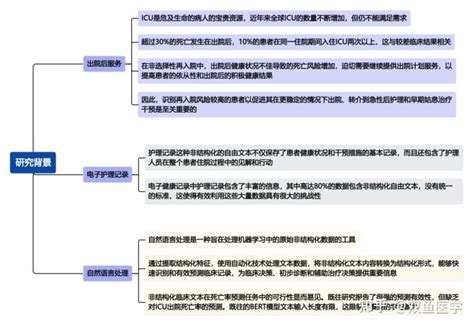 Mimic数据库 护理笔记 深度神经网络 出院后死亡风险 If 8 5分 知乎