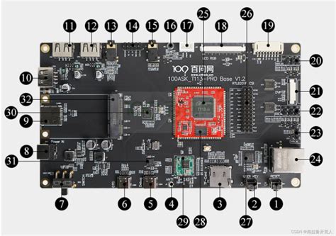 全志t113 s3 tina linux 1 开发环境搭建 全志t113 s3教程 csdn博客