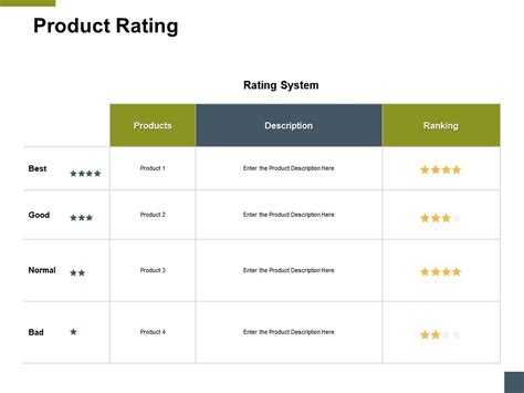 Product Rating Products A187 Ppt Powerpoint Presentation Model Summary PowerPoint Slide