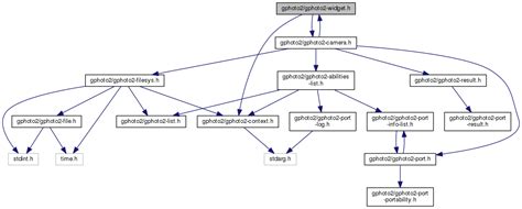 libgphoto2 photo camera library libgphoto2 api gphoto2 gphoto2 widget h file reference