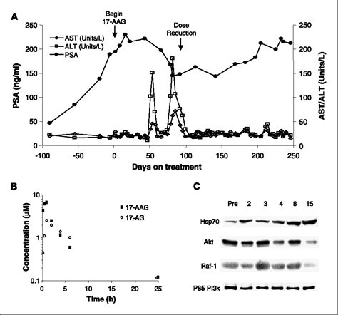 Protein Refolding Semantic Scholar
