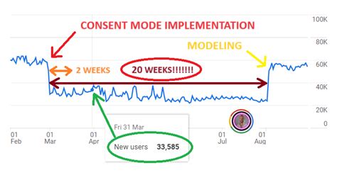 Consent Mode When Size Doesn T Matter Analytics Traps