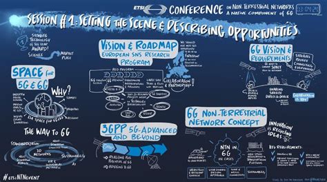 Gerard Kennedy On Linkedin Non Terrestrial Networks Ntn A Native Component Of 6g