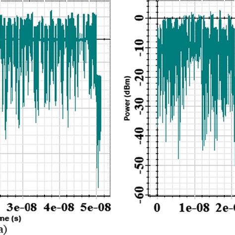 Timining Diagrams Of The Modes Signals At A Tx And B Rx Download Scientific Diagram