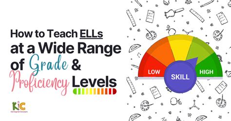 How To Prepare Ells For The Wida Access Test