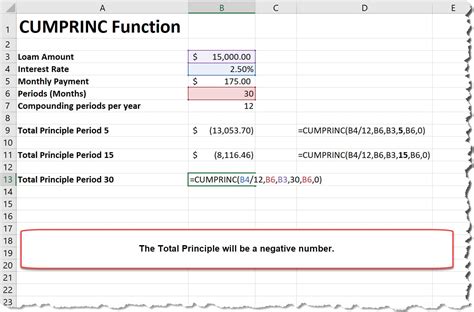 How To Use The CUMPRINC Function In Excel Excelbuddy