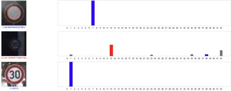 Github Xkrystiandutka Roadsigns Application Of Convolutional Neural