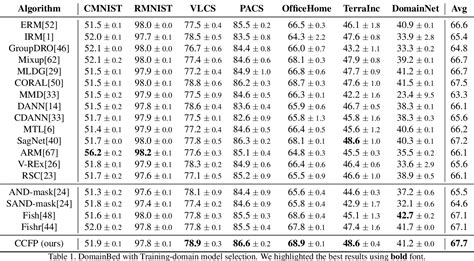 Table 1 From Cross Contrastive Feature Perturbation For Domain Generalization Semantic Scholar