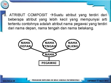 Entity Relationship Model Entity Relationship Pengertian Entity