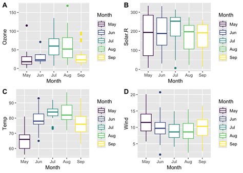 Chapter 5 Working With Tabular Data In R Tabular Data Analysis With R And Tidyverse