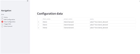 Github Varun2895streamlit Forecasting App