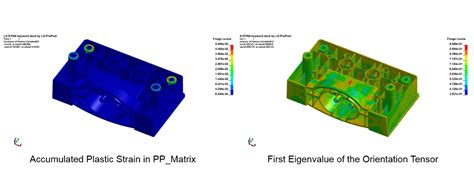 Moldex3d Digimat Rp Helps Better Capture Non Linear And Anisotropic