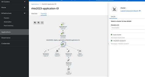 Deploy A Multicluster Application With GitOps Multicluster Application Deployment With