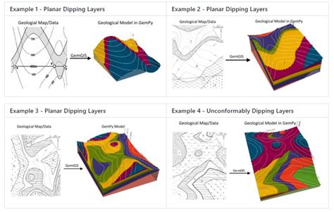 Alexander Jüstel On Linkedin Gemgis Egu Python Opensourcesoftware Geology Geological