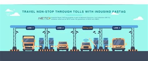 Fastag At ₹ 40piece Sbi Fastag In Lucknow Id 27369814333