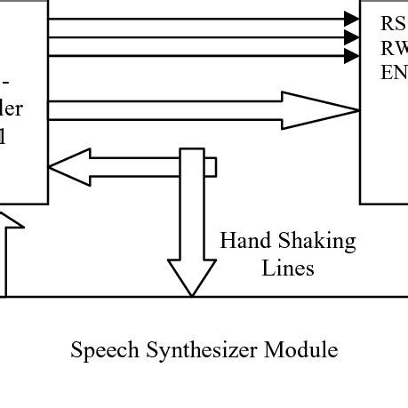 Block Diagram LCD Display Module Download Scientific Diagram
