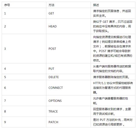 python接口自动化之如何使用requests库发送http请求 python写接口应用的库 CSDN博客
