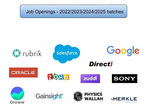 Ravi Prakash Paruchuri Posted On Linkedin