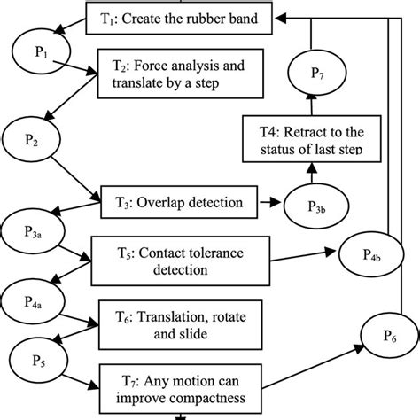 Diagram Of Assembly Layout Process Download Scientific Diagram