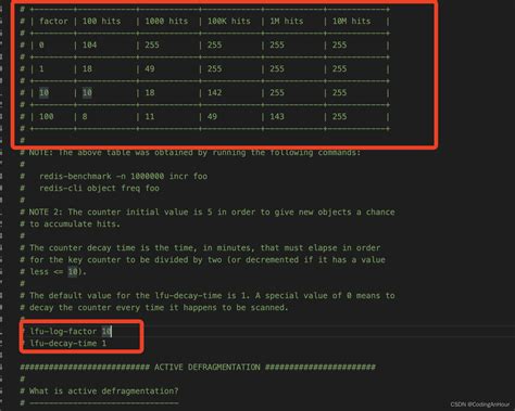 redis 缓存回收的7种策略volatile设置过期时间及allkeys所有数据范围内 volatile lru csdn博客