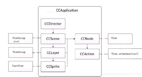 Cocos2d游戏开发学习记录——2 使用cocos2d Graphic实现僵尸的移动 Cocos2d游戏怎么模拟鼠标 Csdn博客