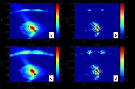 Localization Result Using Simulated Data The Receiver Is Located At Download Scientific