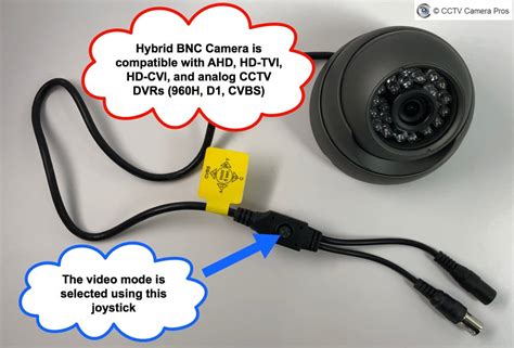 Troubleshooting A CCTV Camera With No Picture