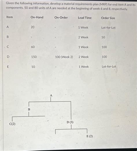 Solved The Planned Order Release For Product A Is Given The Chegg