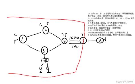 静态综合实验报告 Csdn博客