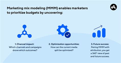 What Is Marketing Mix Modeling Adjust