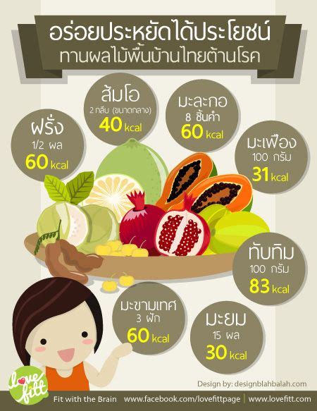 ทานผลไม้ต้านโรค ผลิตภัณฑ์เพื่อสุขภาพ อาหารไดเอท ไดเอท